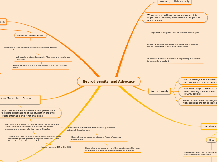 Neurodiversity and Advocacy - Mind Map