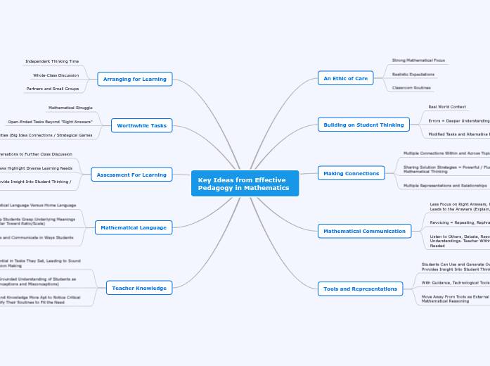 Key Ideas from Effective Pedagogy in Mathe...- Mind Map