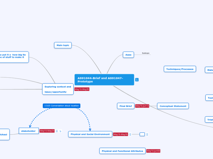 AS91044-Brief and AS91047-Prototyping - Mind Map
