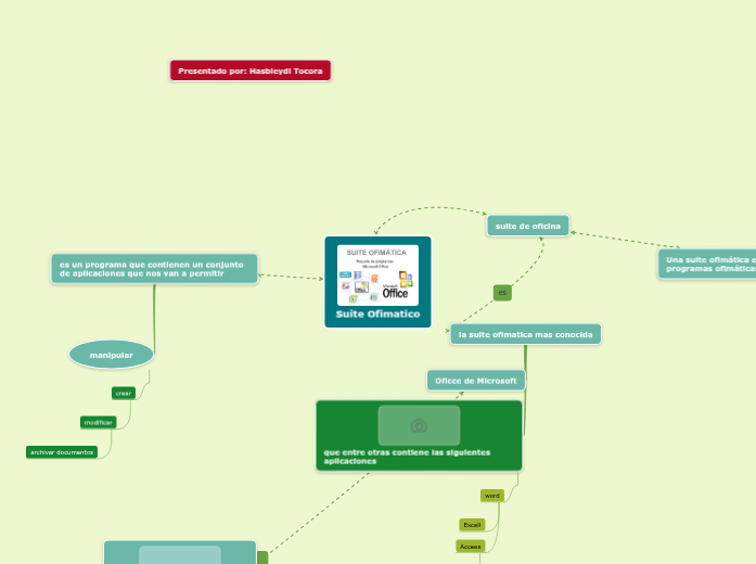 Suite Ofimatico - Mind Map