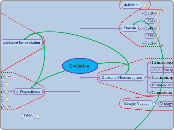 Evolution - Mind Map