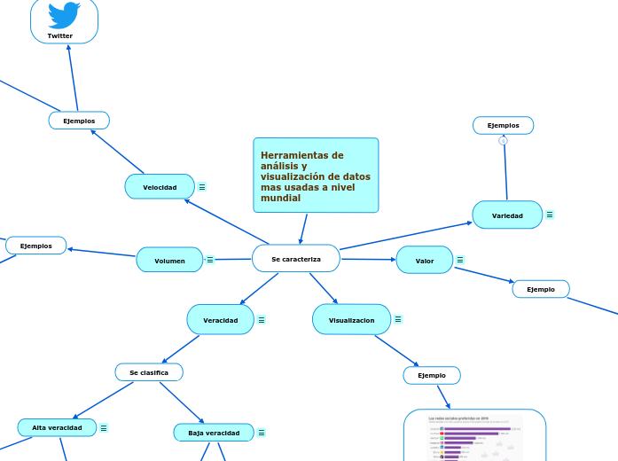 Big Data - Mind Map