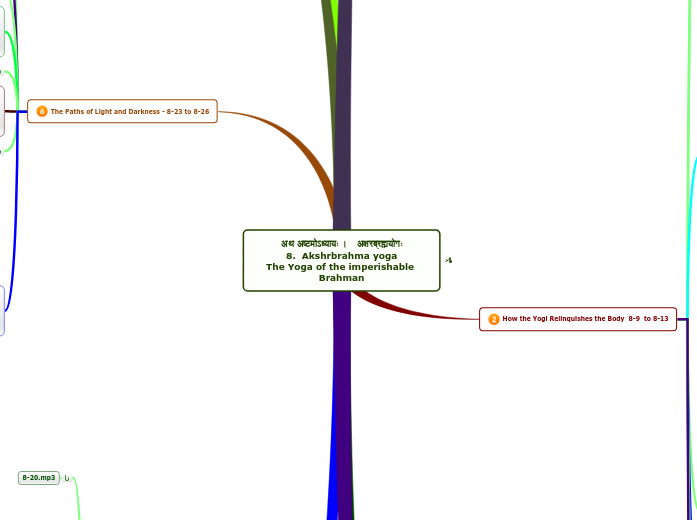 08. Akshrbrahma yoga. The Yoga of the imp...- Mind Map
