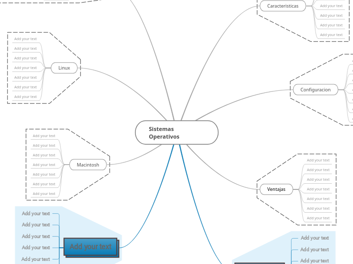 Sistemas Operativos - Mind Map