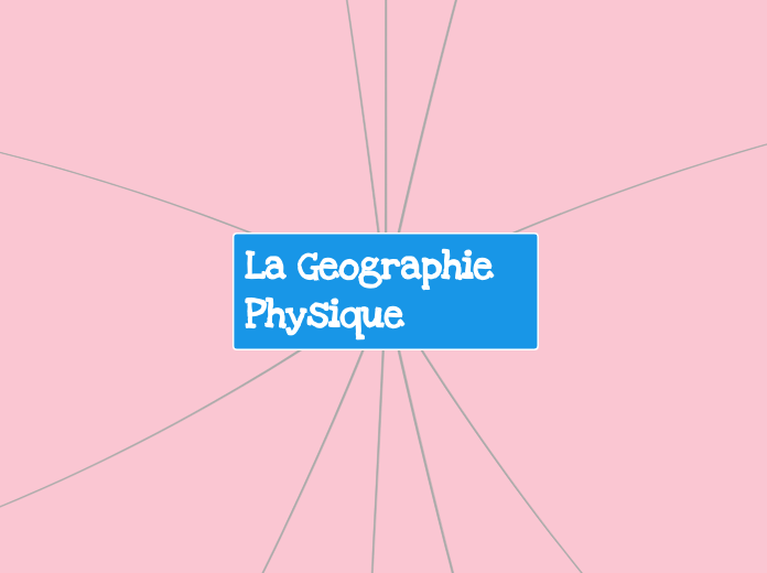 La Geographie Physique - Mind Map