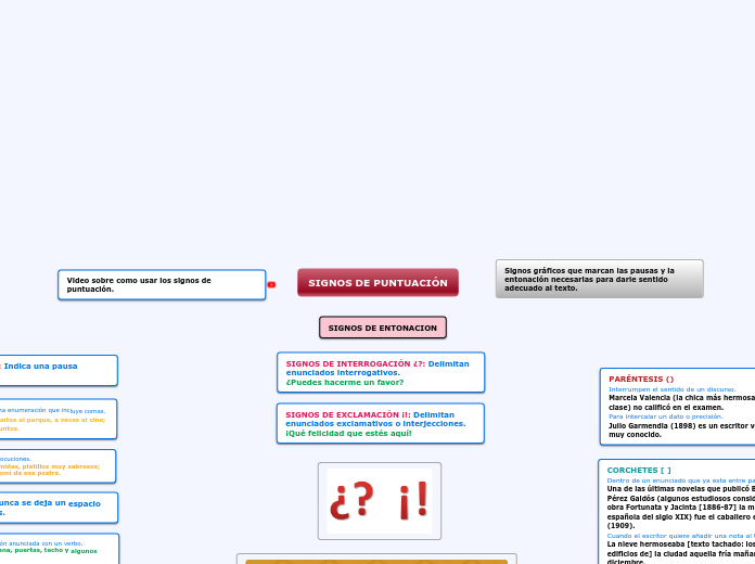 Organigrama Arbol - Mind Map