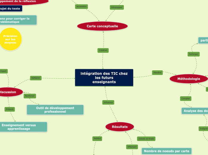 intégration des TIC chez les futurs ...- Carte Mentale