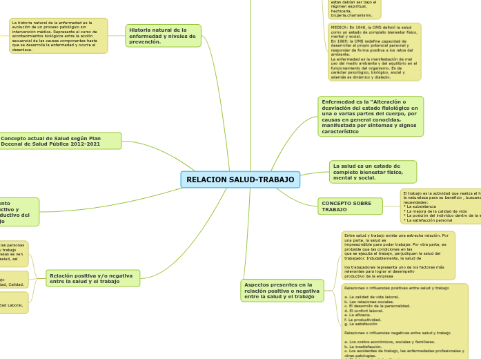 RELACION SALUD-TRABAJO - Mind Map