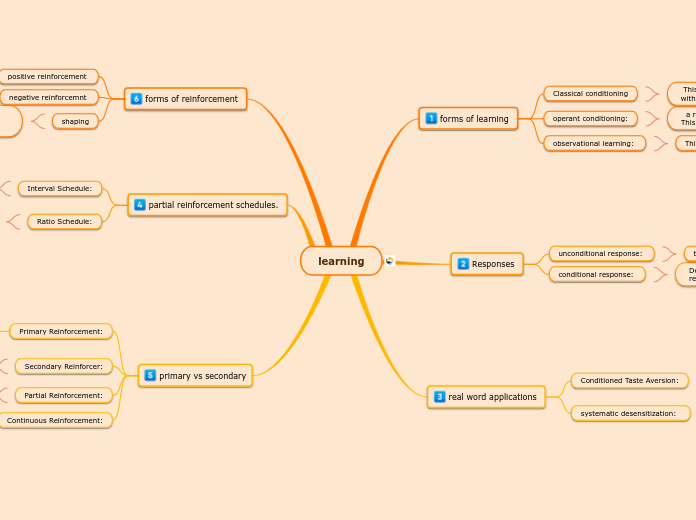 learning - Mind Map