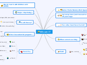 Who am I? - Mind Map