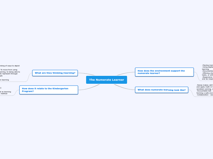 The Numerate Learner - Mind Map