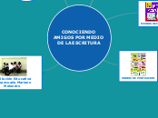 CONOCIENDO AMIGOS POR MEDIO DE LA ESCRITUR...- Mind Map
