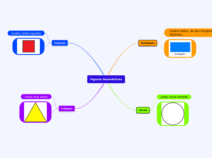 Figuras Geométricas - Mind Map