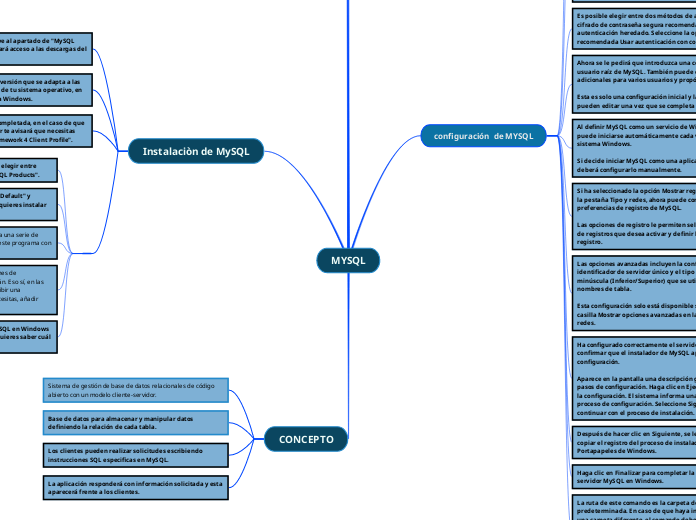 MYSQL - Mind Map
