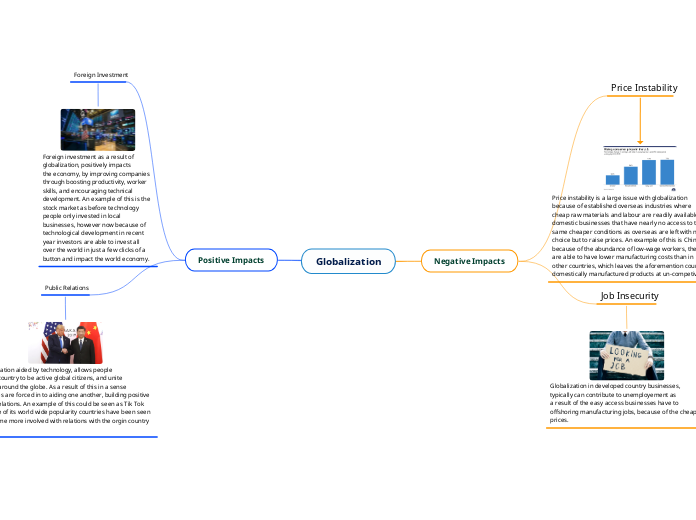 Globalization - Mind Map