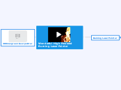 Wonderful High Powered Burning Laser Point...- Mind Map