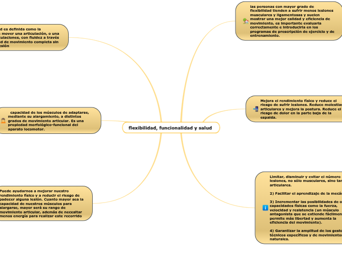 flexibilidad, funcionalidad y salud | Mapa mental Mindomo
