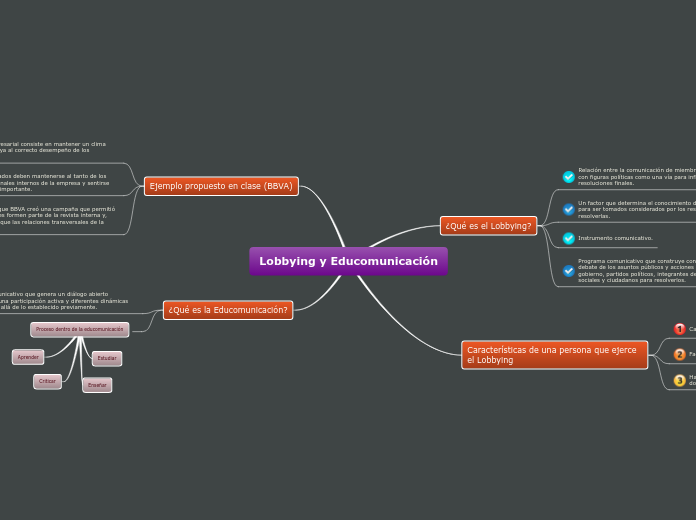 Lobbying y Educomunicación - Mind Map