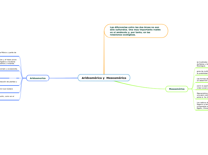 Tema 3 - Mind Map
