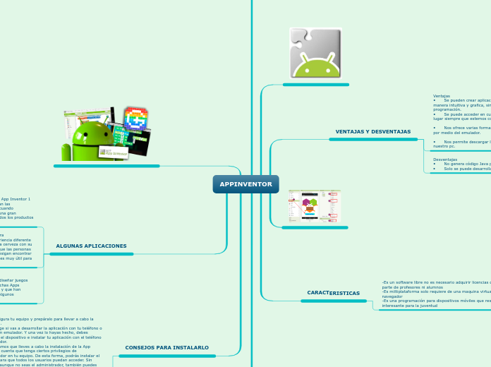 APPINVENTOR - Mind Map