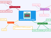 MAPA PORTAFOLIO DOCENTE - Mind Map