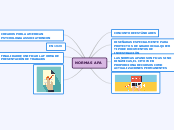 NORMAS APA - Mind Map