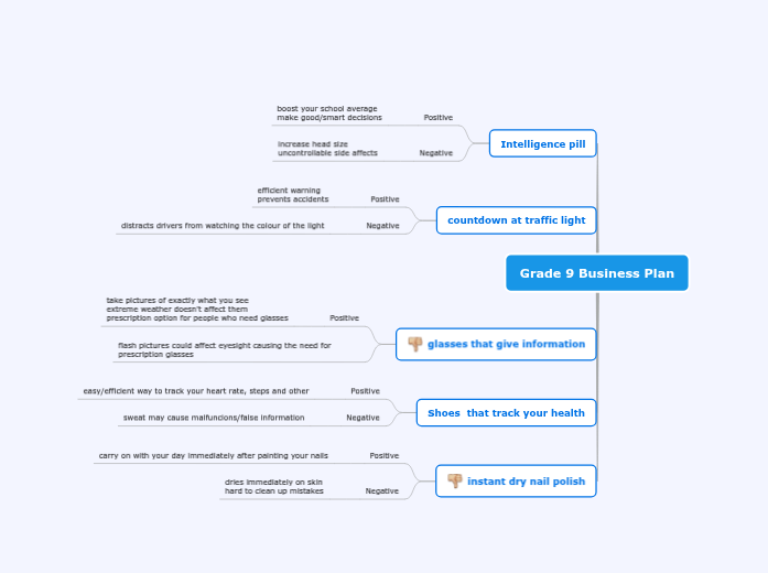 Grade 9 Business Plan - Mind Map