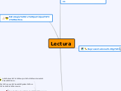 Lectura como estrategia - Mind Map