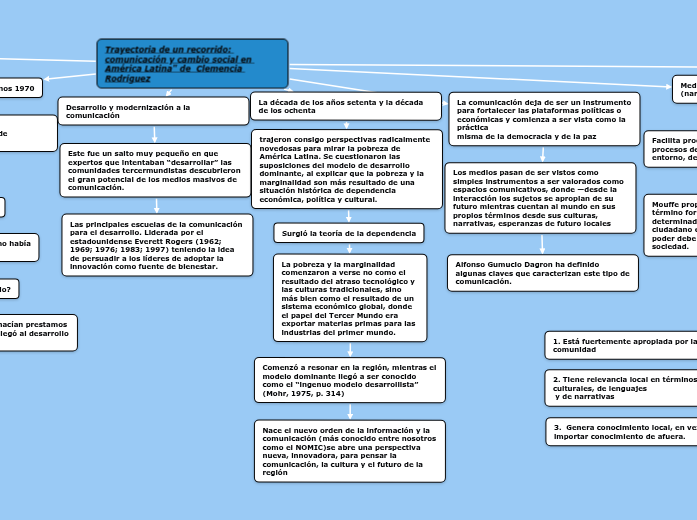 Trayectoria de un recorrido: comunicación ...- Mind Map