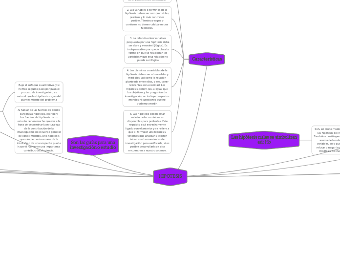 HIPOTESIS - Mind Map