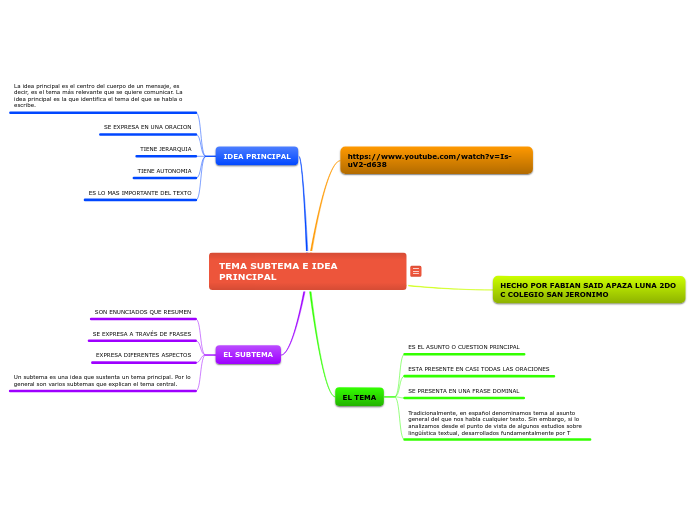 TEMA SUBTEMA E IDEA PRINCIPAL - Mind Map