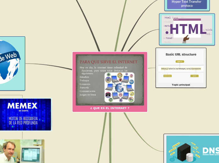 ¿ QUE ES EL INTERNET ? - Mind Map