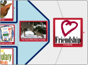Friendship - Mind Map
