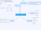 Gestion Empresarial - Mind Map