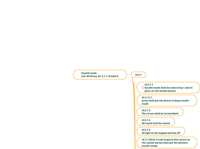 Stealth mode (ref: RTM Req. ID: 6.1.1.14-...- Mind Map