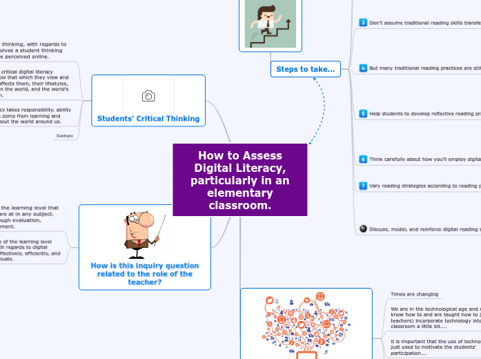 Assessing Digital Literacy - Mind Map