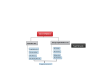 LAS ONDAS - Mind Map