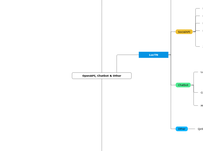 OpenAPI, Chatbot & Other (V2) - Mind Map OpenAPI, Chatbot & Other (V2) - Mind Map