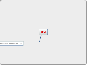 BPM - Mind Map