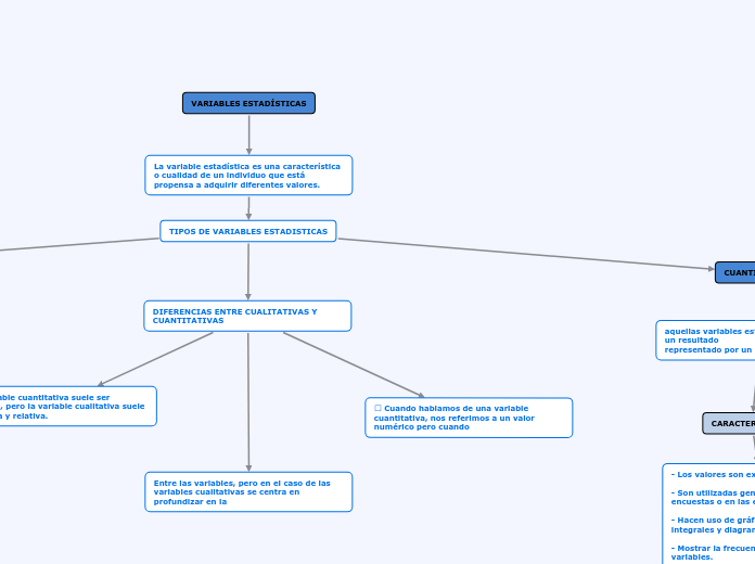 VARIABLES ESTADÍSTICAS - Mind Map