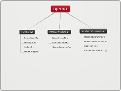 Overview of Enterprise Sys - Mind Map