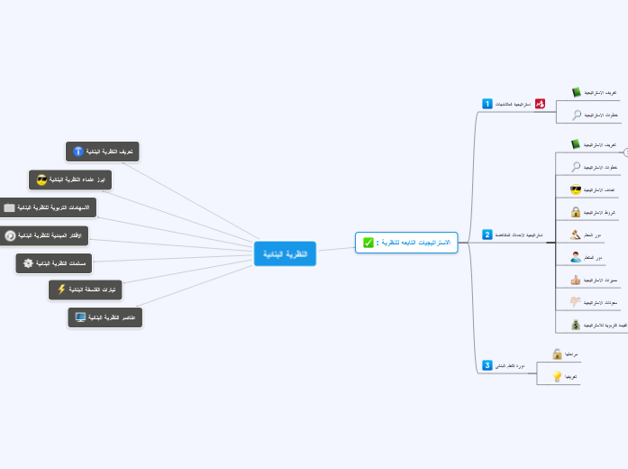Sample Mind Map - Mind Map