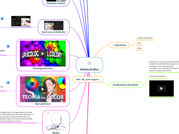 Presentaciones con IA - Mind Map