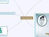 Cyberbullying - Mind Map
