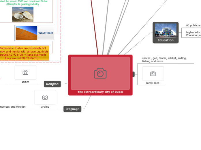 The extraordinary city of Dubai - Mind Map
