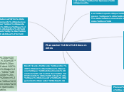 Planeacion de documentos - Mind Map