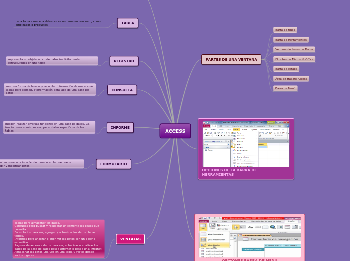 ACCESS - Mind Map
