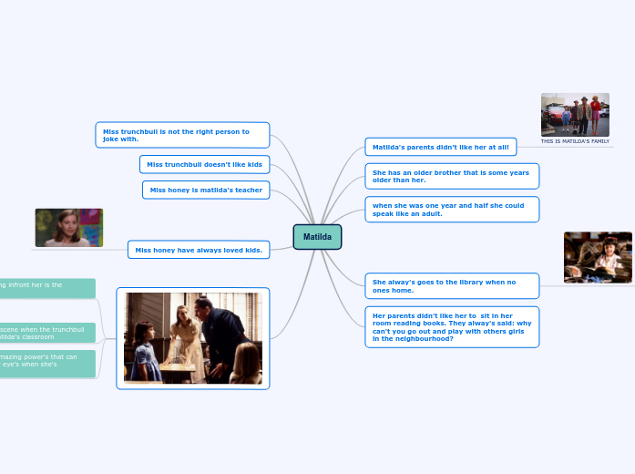 Matilda - Mind Map