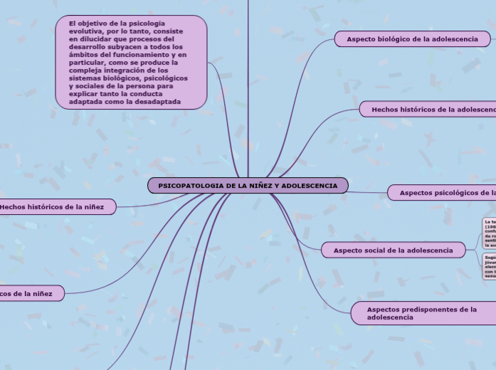 PSICOPATOLOGIA DE LA NIÑEZ Y ADOLESCENCIA - Mind Map