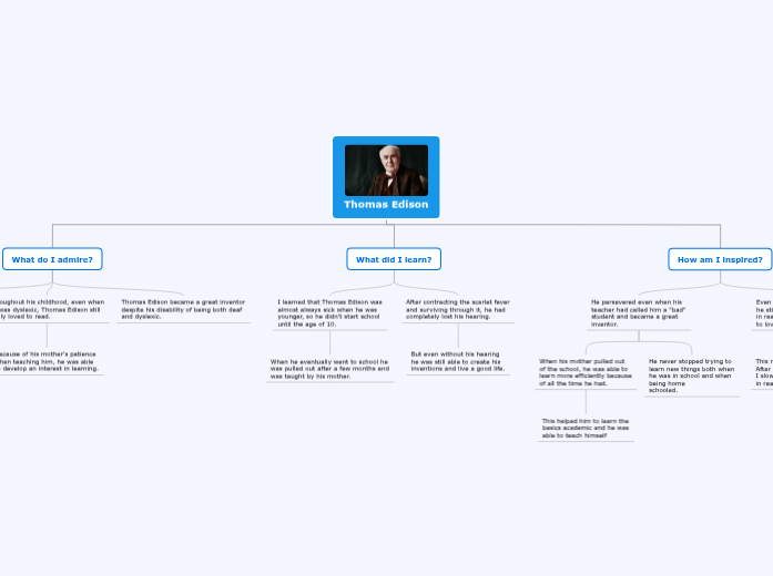 Celebrity Mindmap - Mind Map